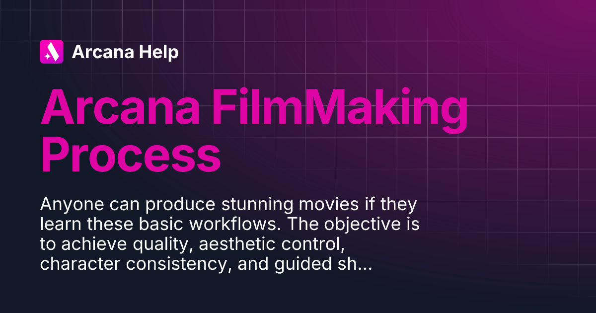 Arcana FilmMaking Process | Arcana Help